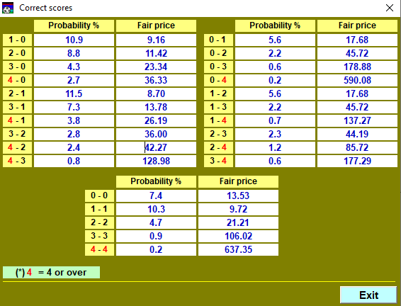 the elo soccer probability engine
